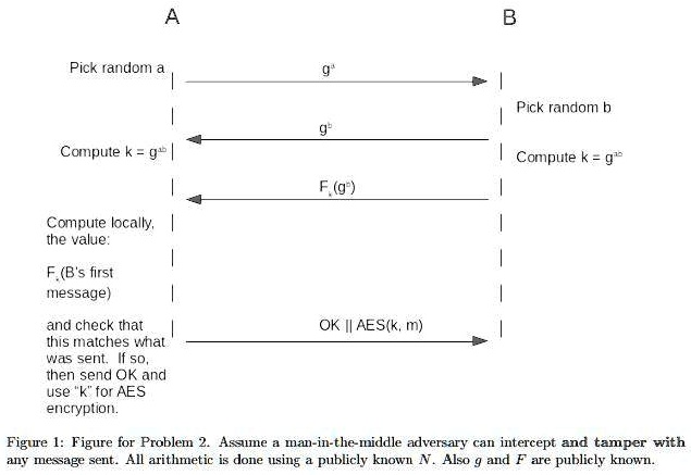 SOLVED: Let Fk be a PRF. Consider the protocol shown in Figure 1. Show that it is insecure ...