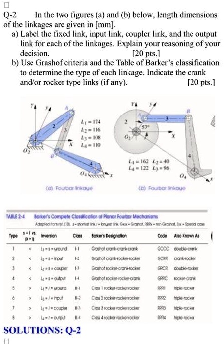 in the two figures a and b below length dimensions of the linkages are ...