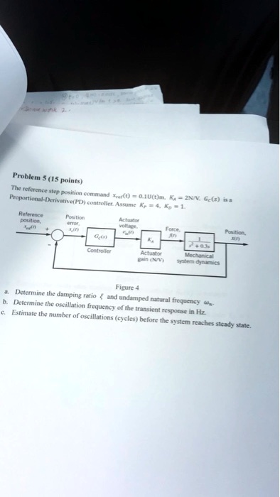 SOLVED: Problem 5 (15 points) Reference position, Position error, x (r) Actuator rolltag and ...