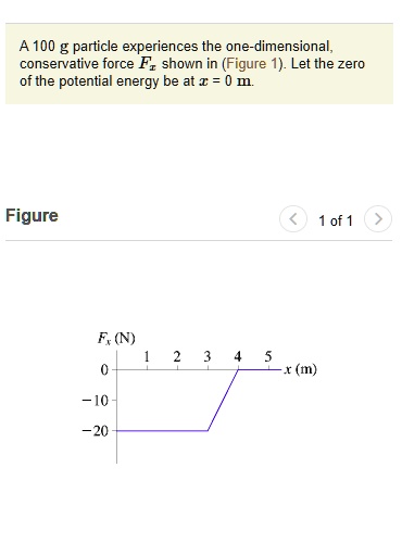 SOLVED: A100 g particle experiences the one-dimensional, conservative force Fz shown in (Figure ...