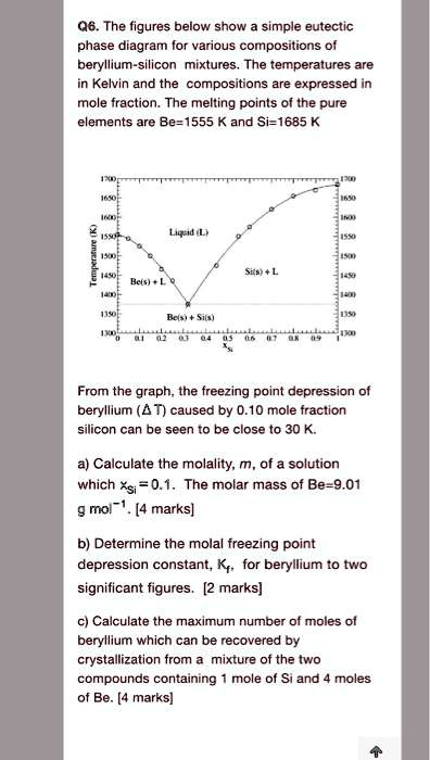 SOLVED: Q6. The figures below show a simple eutectic phase diagram for ...