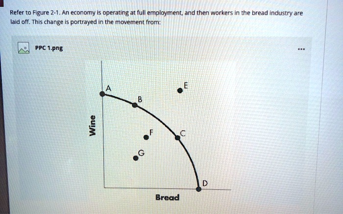 refer to figure 2 1 an economy is operating at full employmentand then ... refer to figure 2 1 an economy is operating at full employmentand then ...