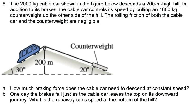 SOLVED: The 2000 kg cable car shown in the figure below descends a 200 ...