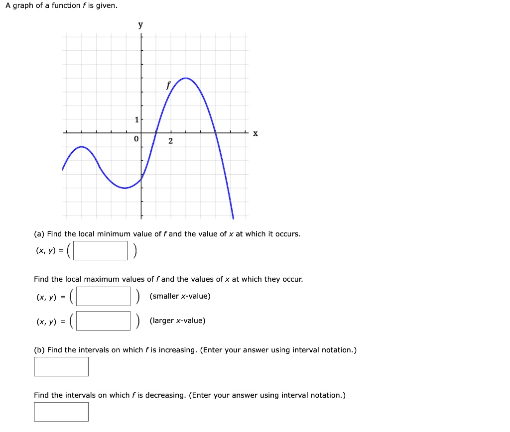 SOLVED: A graph of function is given (a) Find the local minimum value of f and the value of x at ...