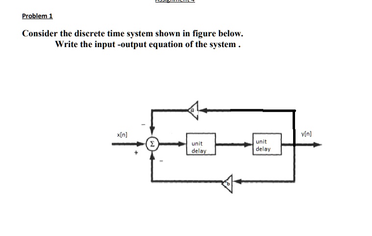 Solved Consider The Discrete Time System Shown In The Figure Below Write The Input Output 5570