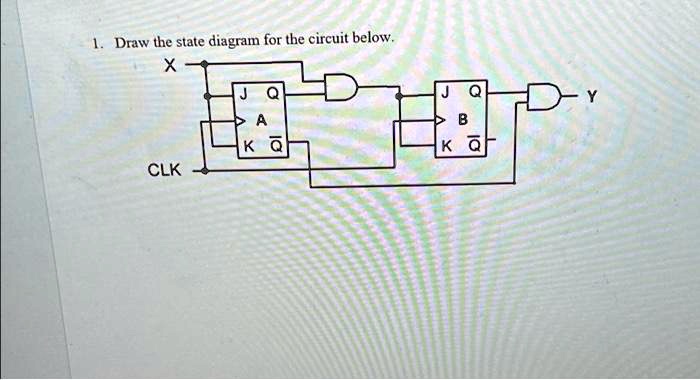 SOLVED: Draw the state diagram for the circuit below: CLK