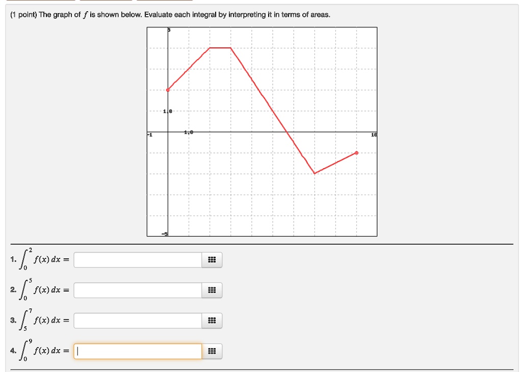 SOLVED: (1 point) The graph of f is shown below. Evaluate each integral by interpreting it in ...