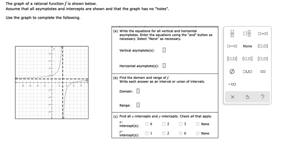 the graph of rational function f is shown below assume that all ...