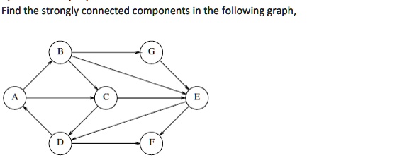 find the strongly connected components in the following graph 56145 find the strongly connected components in the following graph 56145
