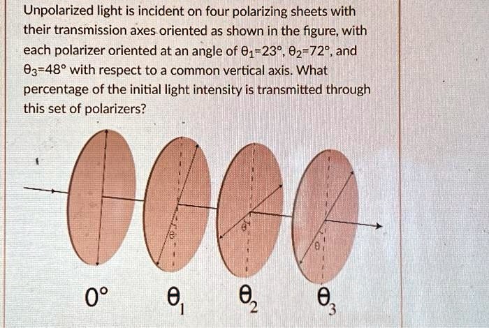 SOLVED: Unpolarized light is incident on four polarizing sheets with their transmission axes ...