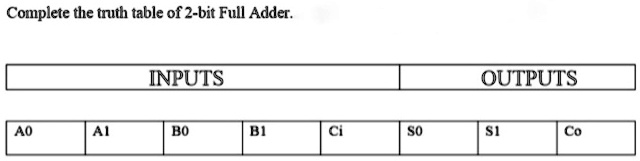 SOLVED: Write the whole truth table (32 lines) Complete the truth table ...