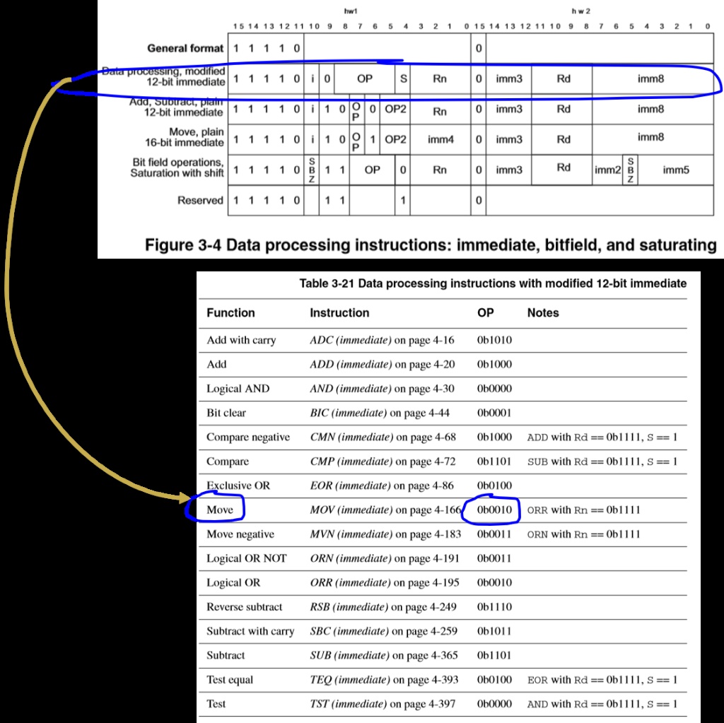 Solved Using The Table Provided For Thumb2 Instructions A Decode