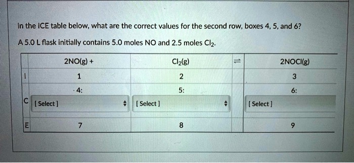 SOLVED: In the ICE table below; what are the correct values for the ...