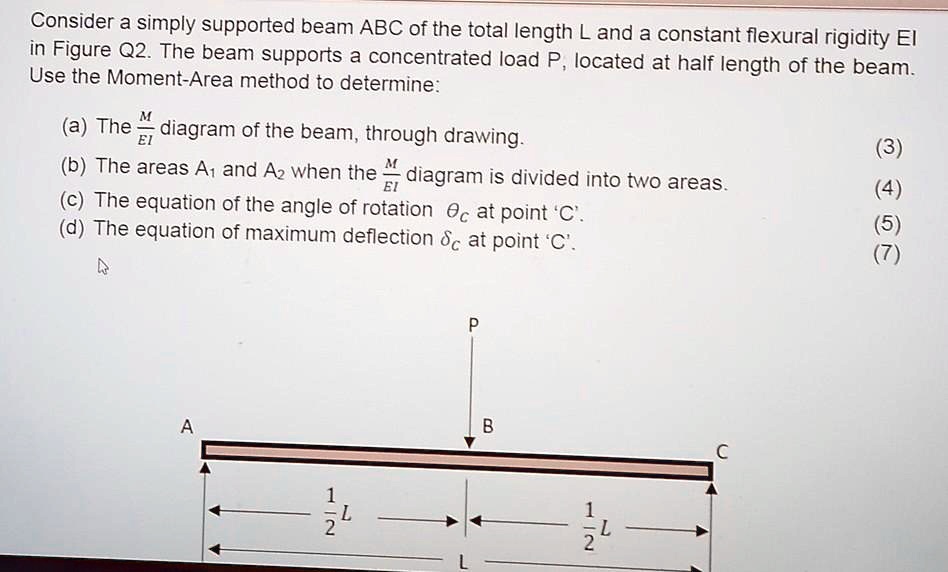 SOLVED: Consider a simply supported beam ABC of the total length L and a constant flexural ...