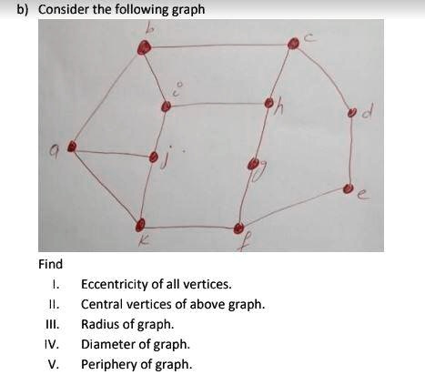 consider the following graph find eccentricity ofall vertices central vertices of above graph ...