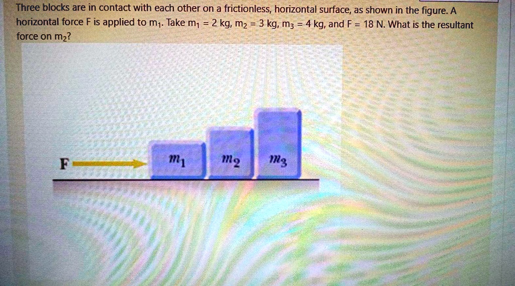 SOLVED: Three blocks are in contact with each other on a frictionless, horizontal surface, as ...