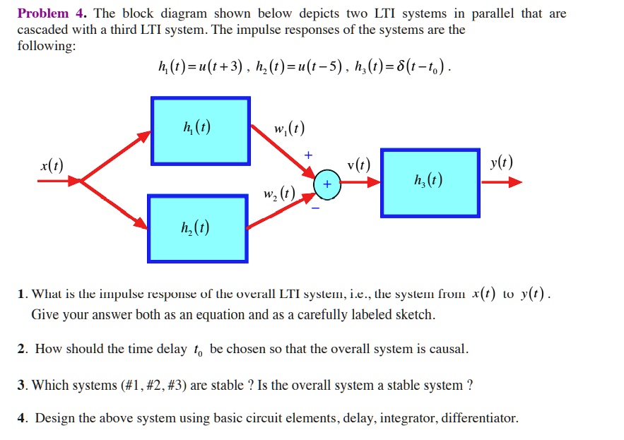 SOLVED: Problem 4. The block diagram shown below depicts two LTI ...