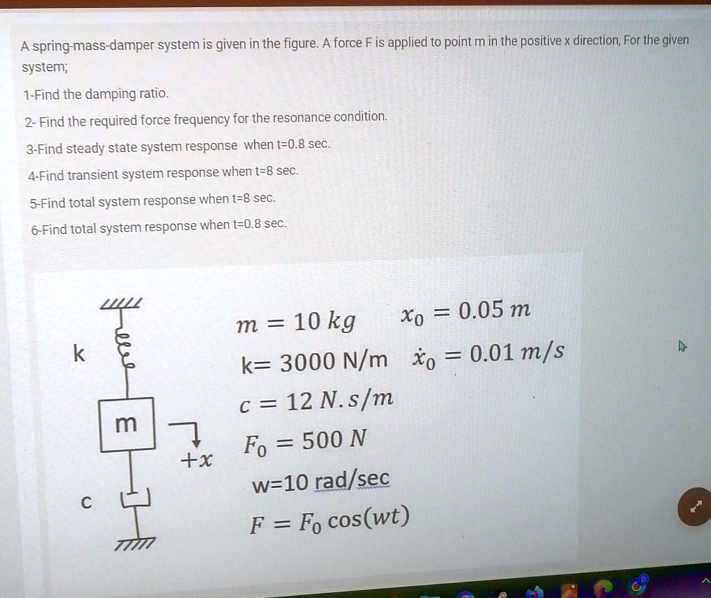 SOLVED: Texts: A spring-mass-damper system is given in the figure. A ...