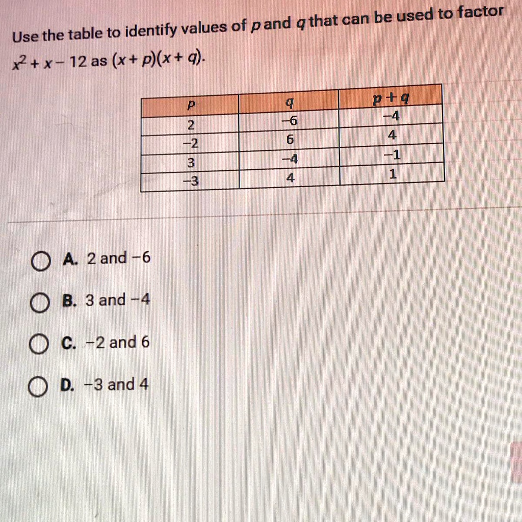 Solved Use The Table To Identify Values Of P And Q That Can Be Used To
