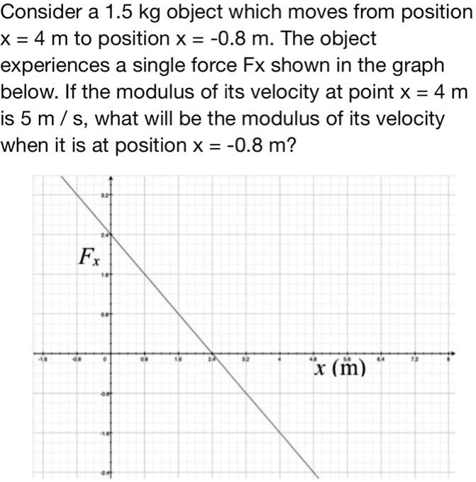 consider a 15 kg object which moves from position x 4 m to position x ...