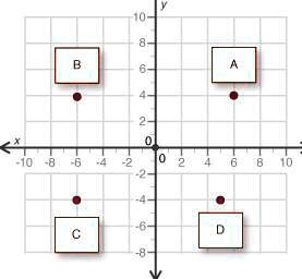 SOLVED: 'On the grid below, which point is located in the quadrant ...