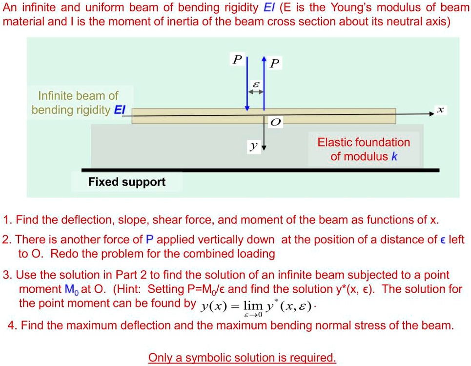 SOLVED: An infinite and uniform beam of bending rigidity E1 (E is the ...