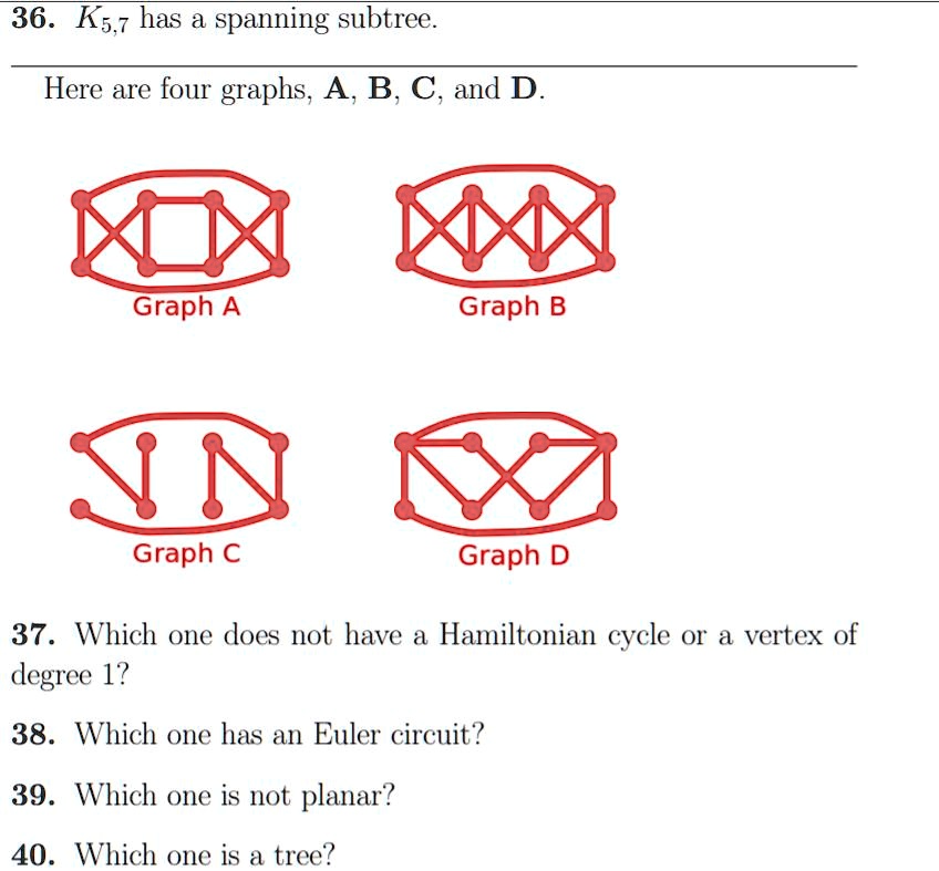 SOLVED: 36. Ks,z has spanning subtree Here are four graphs, A B C, and D. Graph A Graph B Graph ...