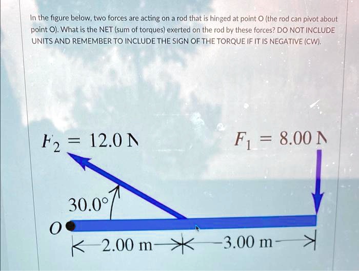 In the figure below, two forces are acting on a rod that is hinged at ...