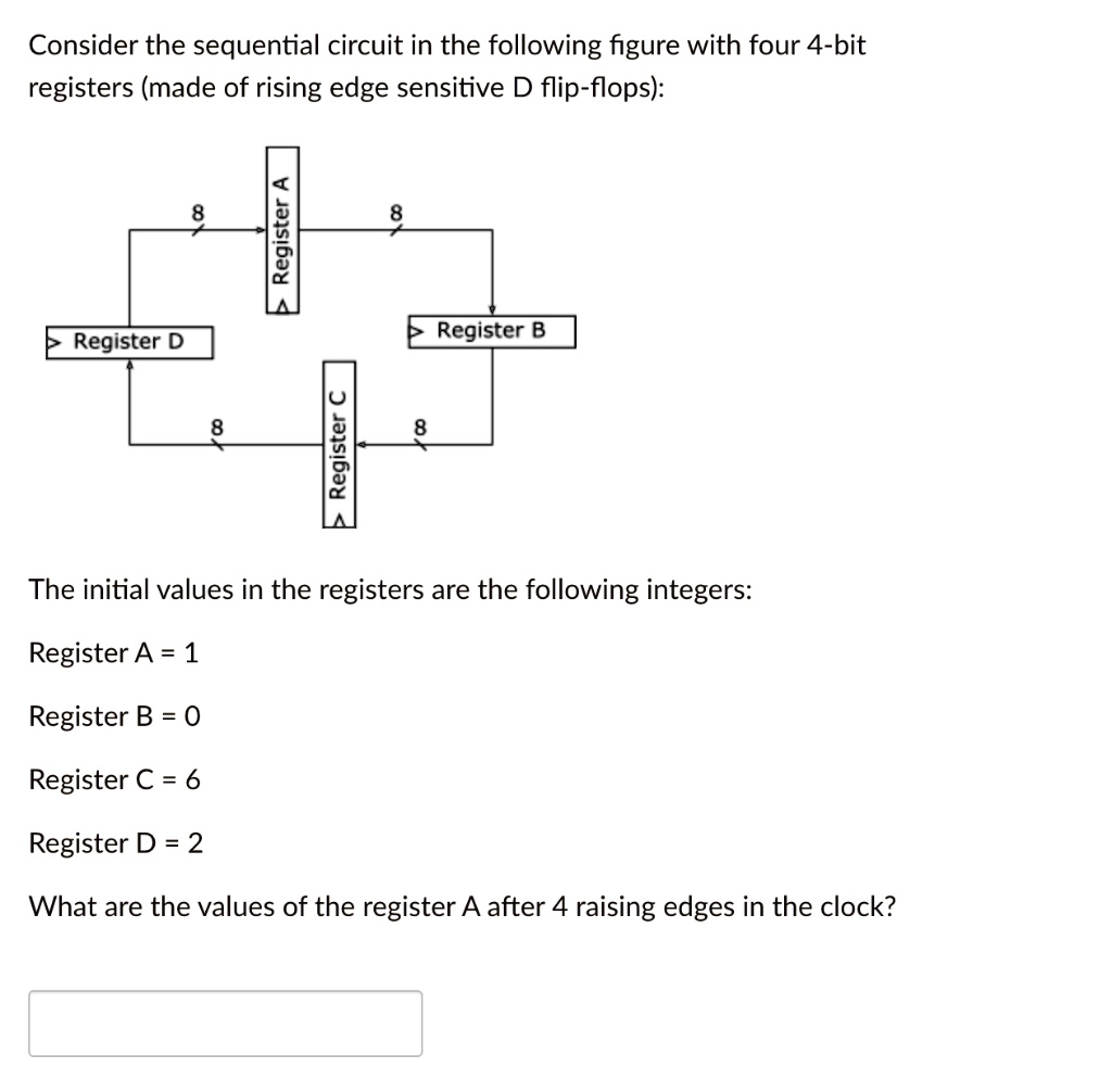 SOLVED: Consider the sequential circuit in the following figure with four 4-bit registers (made ...
