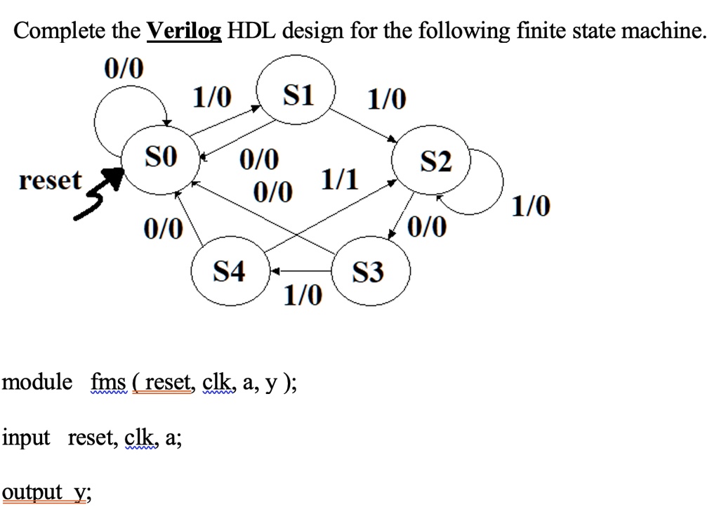Get Answer Complete The Verilog Hdl Design For The Following Finite State Machine 00 10 S1
