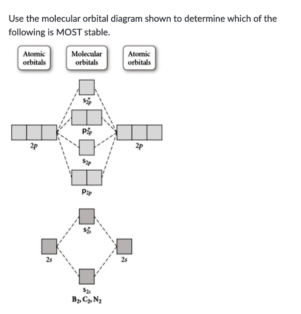 SOLVED: Use the molecular orbital diagram shown to determine which of ...