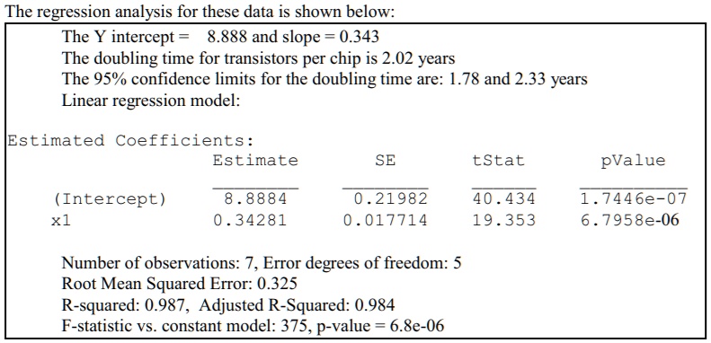 the regression analysis for these data is shown below the y intercept ...