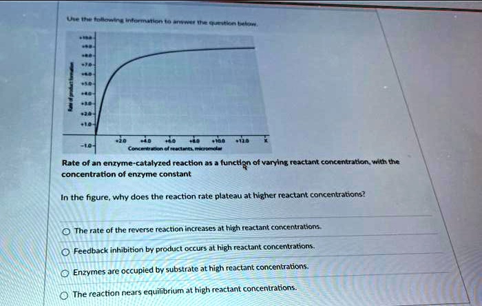 SOLVED: Gueanea Rate of an enzymc-catalyzed rcaction 35 tuncten = of ...