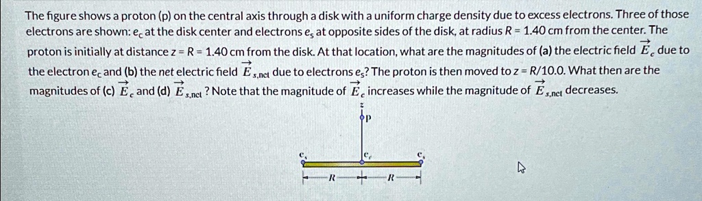 SOLVED: The figure shows a proton (p) on the central axis through a disk with a uniform charge ...