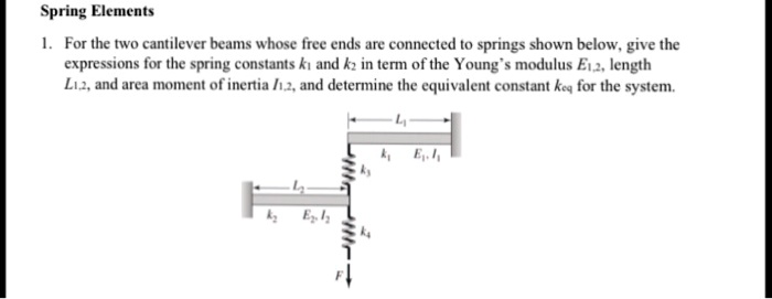 SOLVED: Spring Elements 1. For the two cantilever beams whose free ends ...