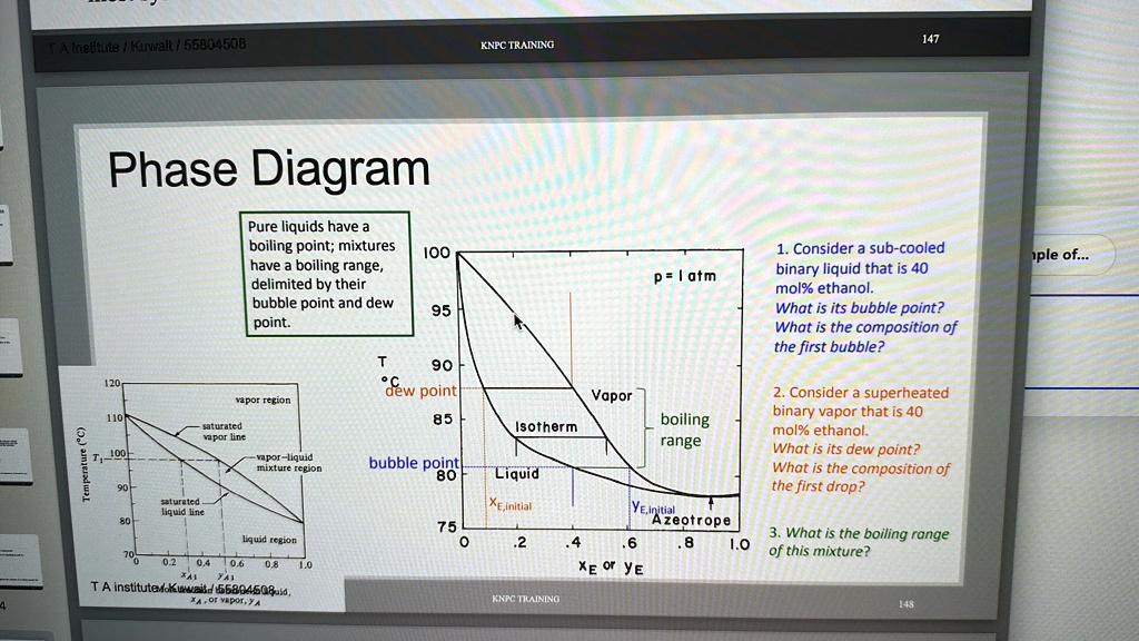 Phase Diagram Pure liquids have a boiling point; mixtures have a ...