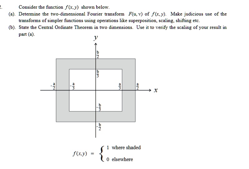 SOLVED: Consider the function f(x, y) shown below. Determine the two ...