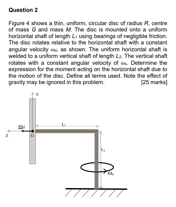 Question 2 Figure 4 shows a thin, uniform, circular disc of radius R ...