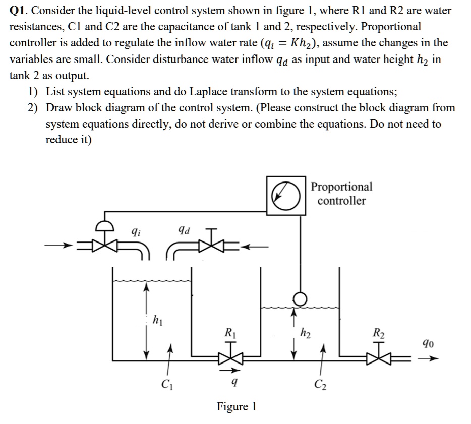 SOLVED: Q1. Consider the liquid-level control system shown in Figure 1 ...