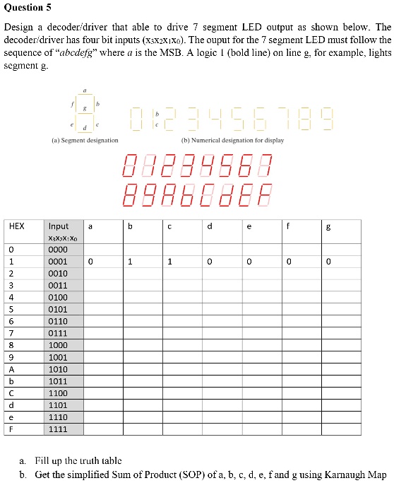 Design a decoder/driver that is able to drive a 7-segment LED output as ...