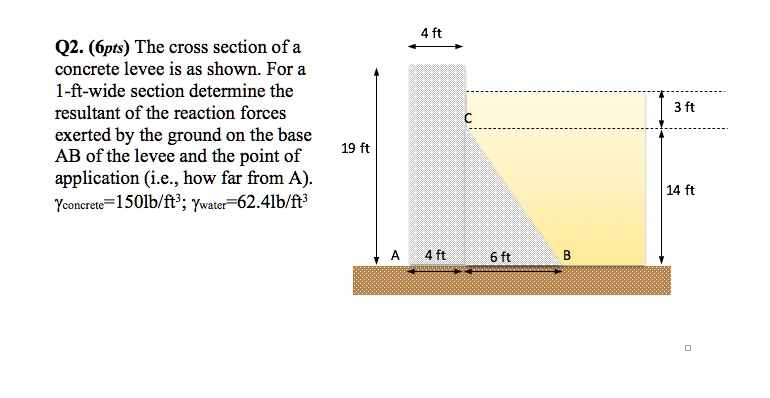 The cross section of a concrete levee is as shown. For a 1-ft-wide ...