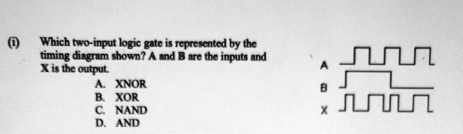 SOLVED: @ Which two-input logic gate is represented by the timing diagram shown? A and B are the ...