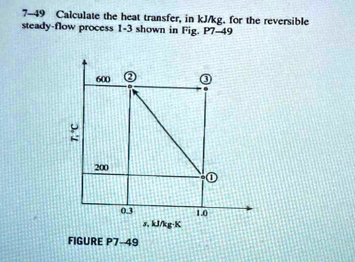 SOLVED: Calculate the heat transfer, in kJ/kg, for the reversible ... SOLVED: Calculate the heat transfer, in kJ/kg, for the reversible ...