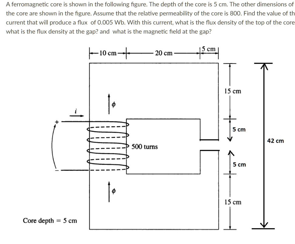 SOLVED: A ferromagnetic core is shown in the following figure. The depth of the core is 5 cm ...