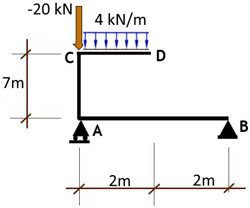 -20 kN 4 kN/m 7m C D A B 2m 2m