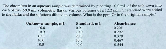 the chromium in an aqueous sample was determined by pipetting 100 ml of ...