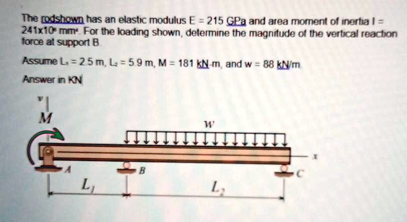 SOLVED: The rod shown has an elastic modulus E = 215 GPa and area ...