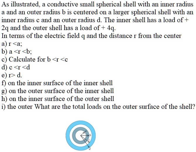 SOLVED: As illustrated, a conductive small spherical shell with an inner radius and an outer ...