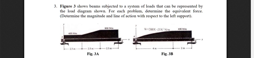 SOLVED: 3. Figure 3 shows beams subjected to a system of loads that can ...