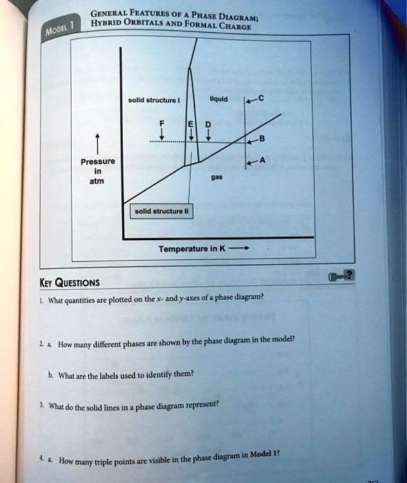 MODEL 1 GENERAL FEATURES OF A PHASE DIAGRAM; HYBRID ORBITALS AND FORMAL ...